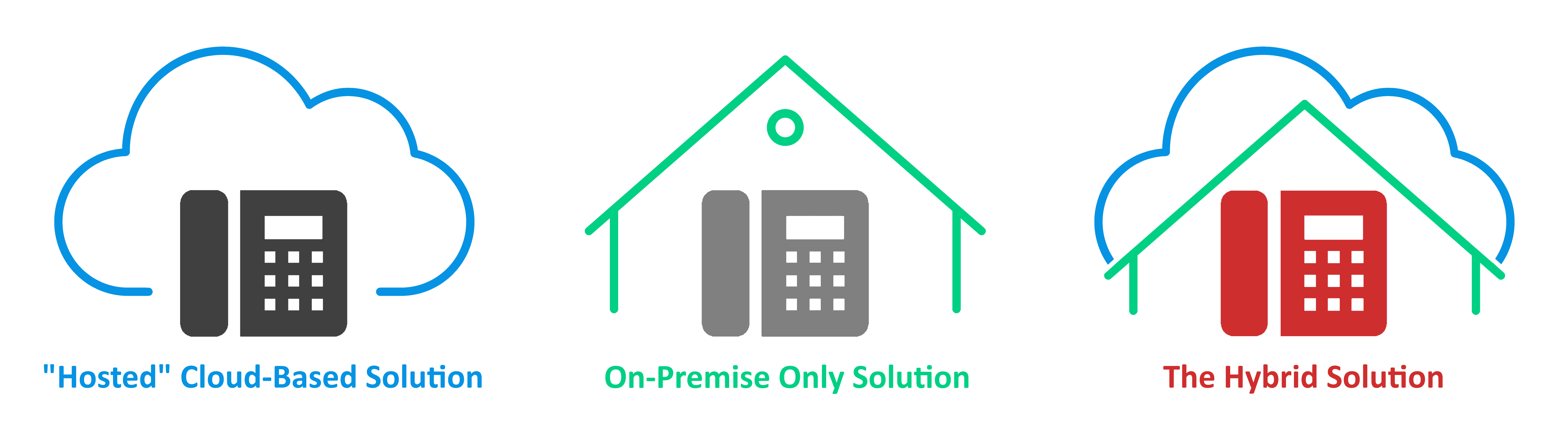 The Three Options - TRS Technology Solutions